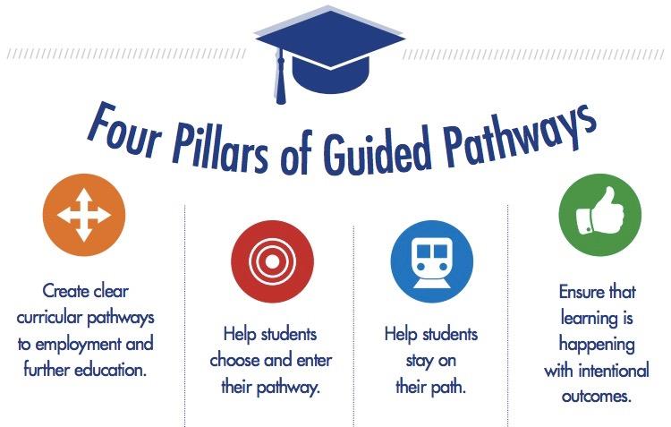 Guided Pathways